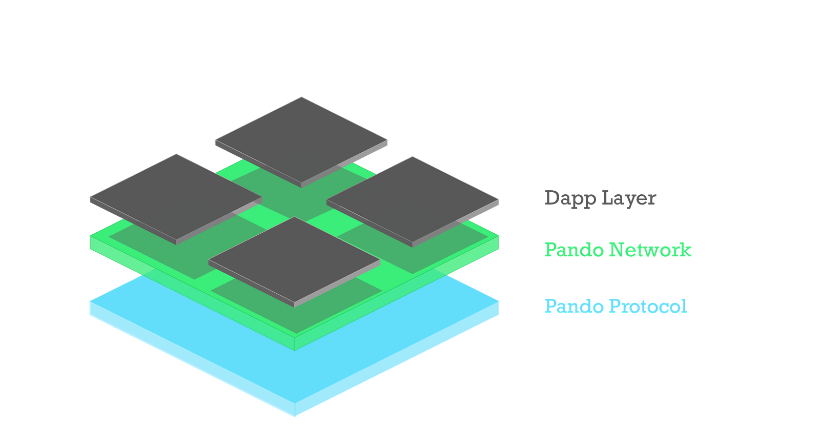 The Pando Network – Pando Network – Medium
