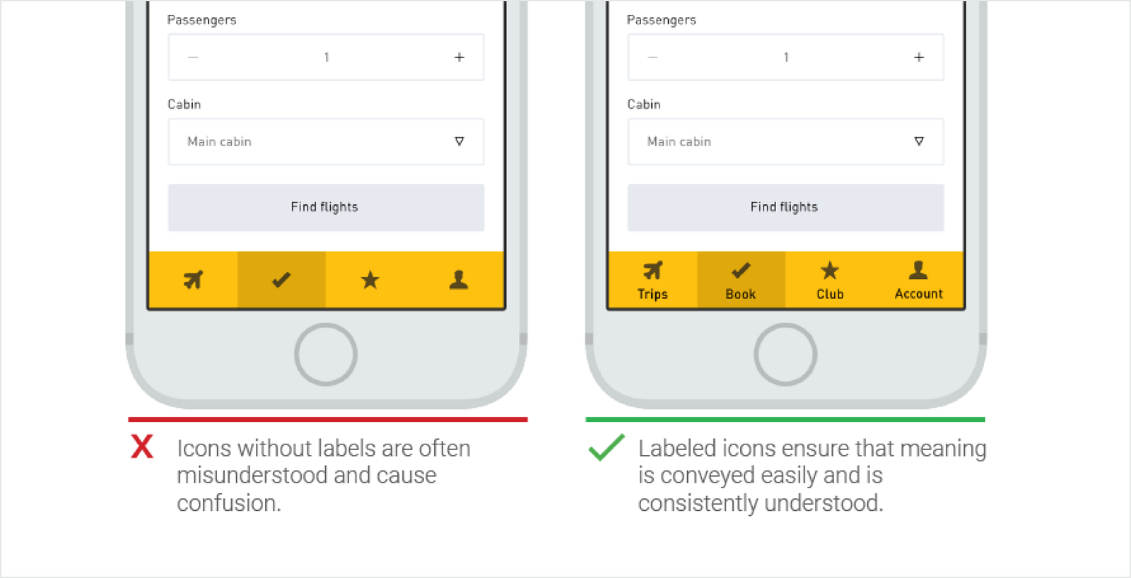 Good Performance is Good Design: The 5 principles of Performant Design
