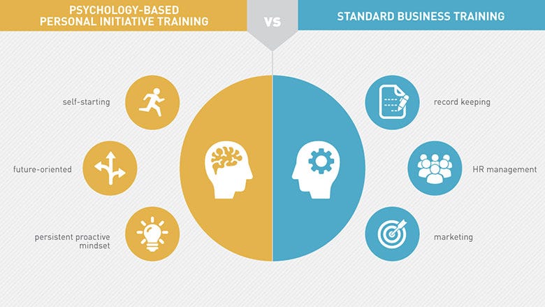New mindset, increased profits: Lessons from an innovative ...