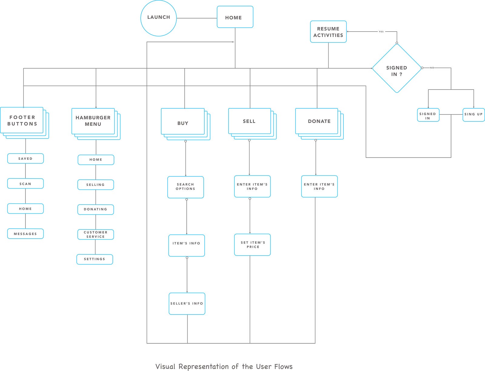 UI/UX Case study: Scolary book app – Prototypr
