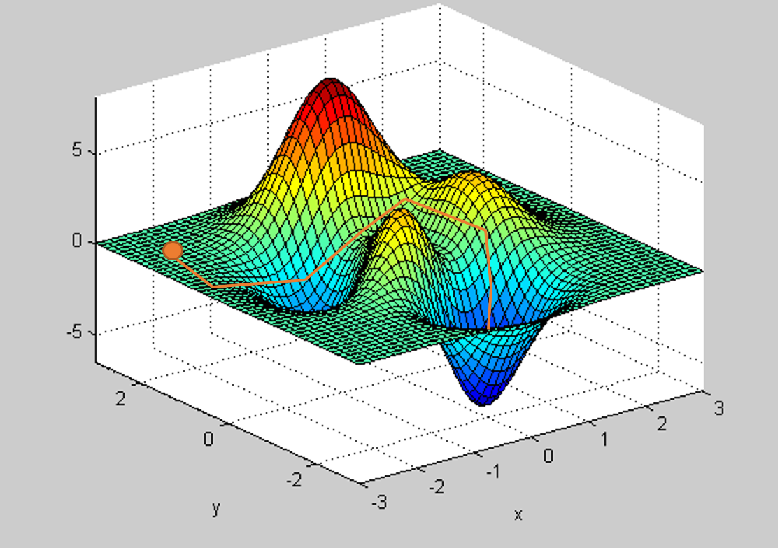 Gradient descent vs. neuroevolution – Towards Data Science