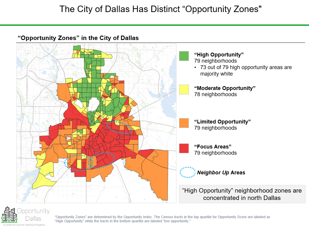 ‘Opportunity Index’ for Dallas – TheMap – Medium