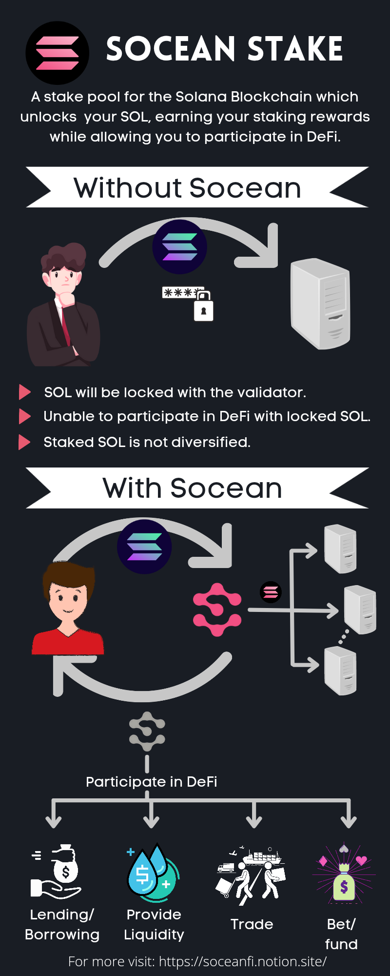Socean Staking Video — Tutorial