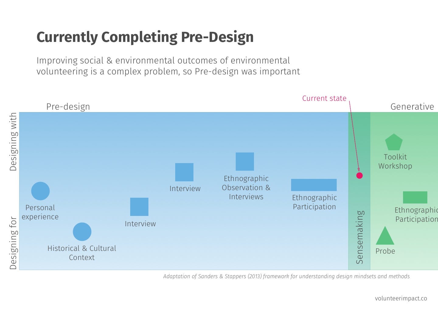 How Design Can Support Environmental Conservation – MDes: Environmental ...