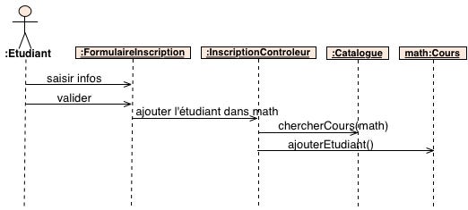 Utilisation d’UML pour l’analyse d’application – manu rnx – Medium