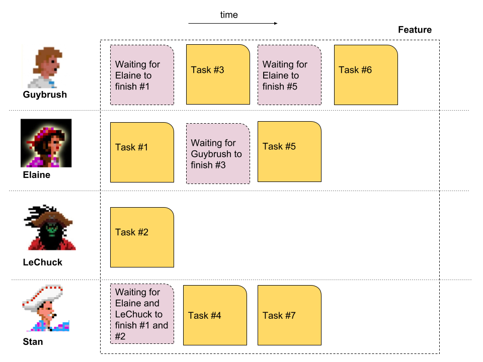 How To Get Continuous Integration Right Codementor