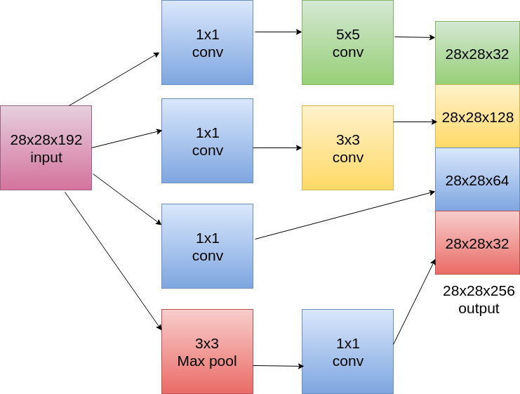 Inception of the Deep Learning World! – Becoming Human: Artificial ...