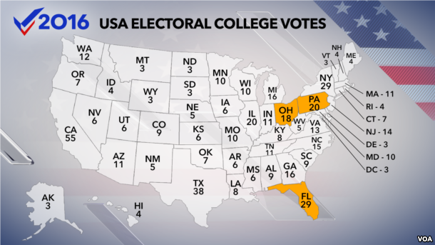 Preserving the Electoral College – YUNiversity Interns – Medium