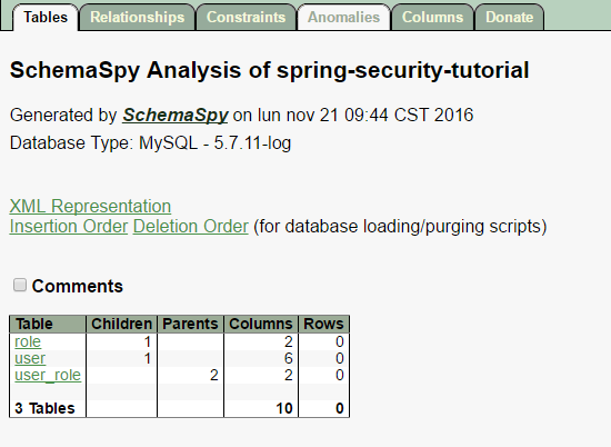 How To Use Schemaspy To Document Your Database Gustavo Ponce Medium