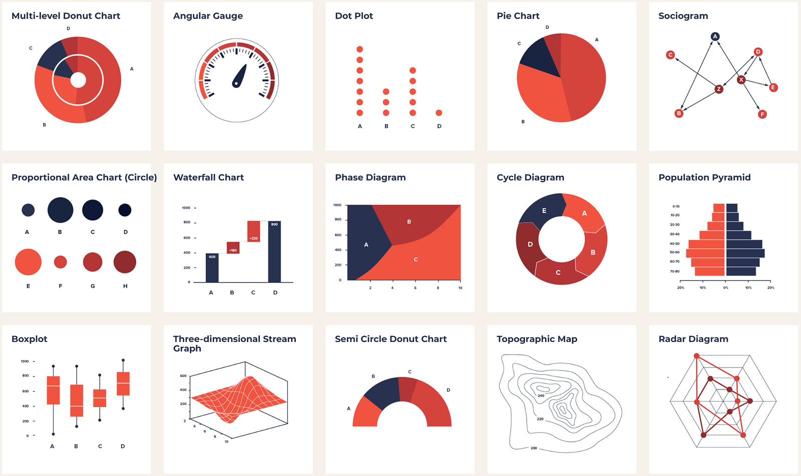 Essential Chart Types For Data Visualization Tutorial By Chartio Riset Riset