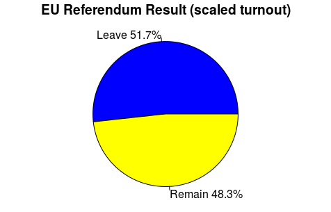 How to do democracy — Compulsory voting and Brexit.