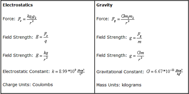 Ask Ethan #61: How far does gravity reach? – Starts With A Bang! – Medium