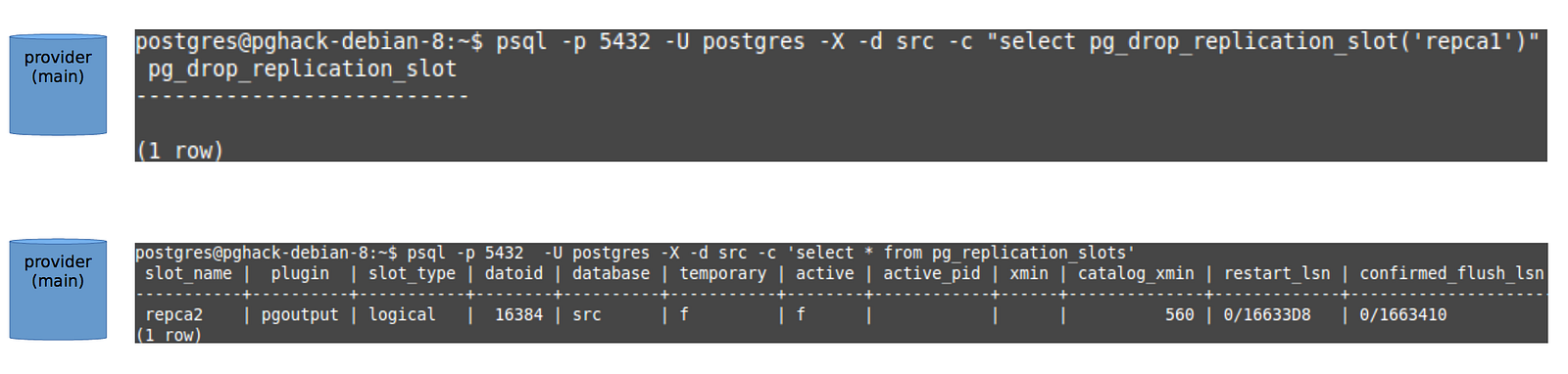Recovery use cases for Logical Replication in PostgreSQL 10