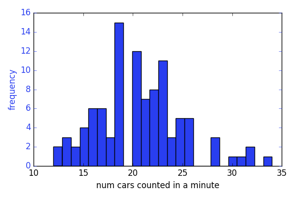Photon Noise – Color and Imaging – Medium