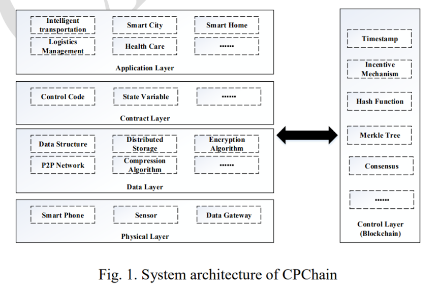 CPChain — The plug’n’play blockchain for the IoT industry