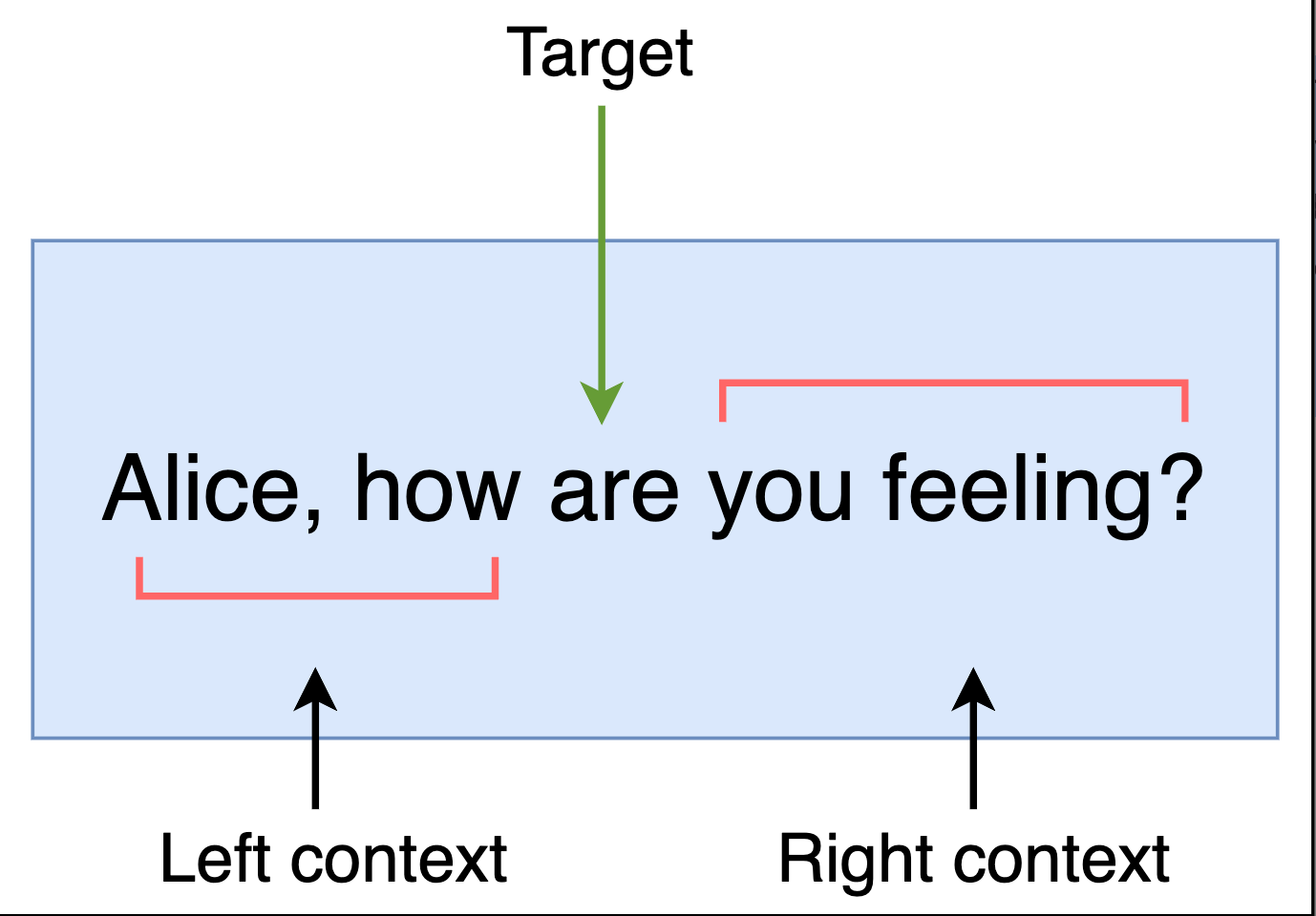 Types of Large Language Models (LLMs) — Prem - Buymeacoffee