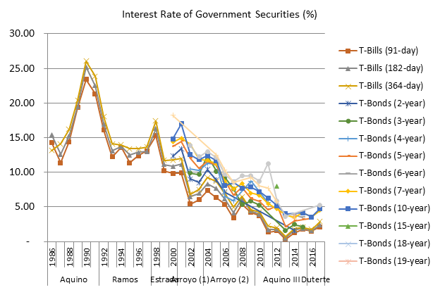 The Philippine Debt So Far: From Aquino III (2011–2016) to Duterte (2017)