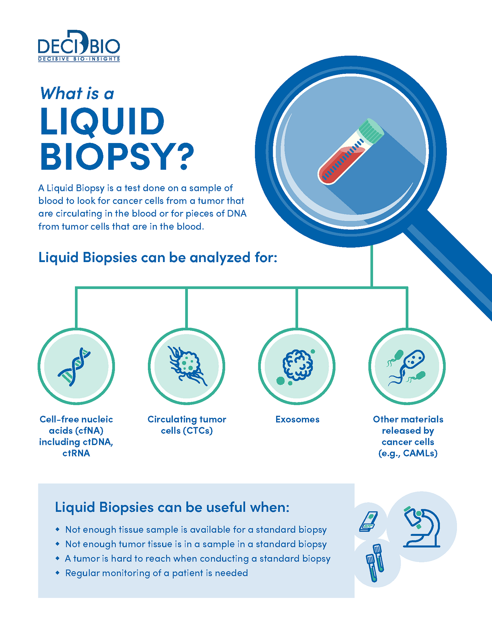 Liquid Biopsy — enabling non-invasive precision medicine through a ...