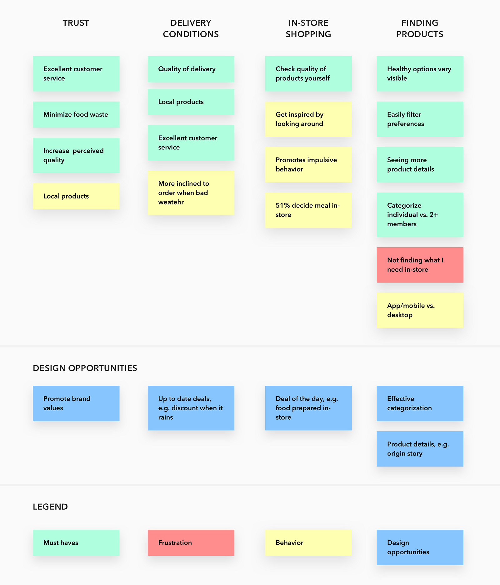 What’s in your Basqet? — a UX case study – UX Collective