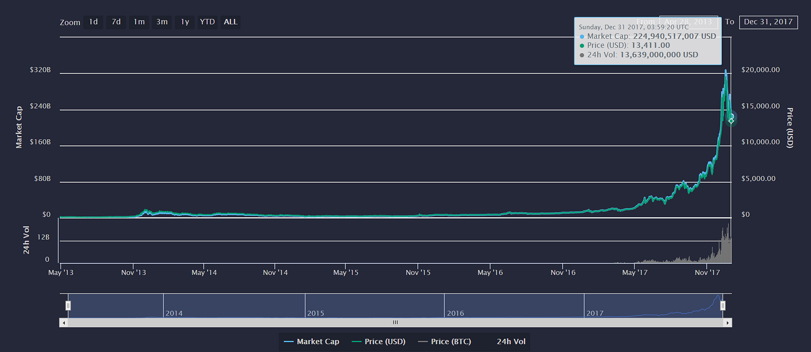 Coinbase, Finance 2.0, and the Path to a Global, Open Financial System