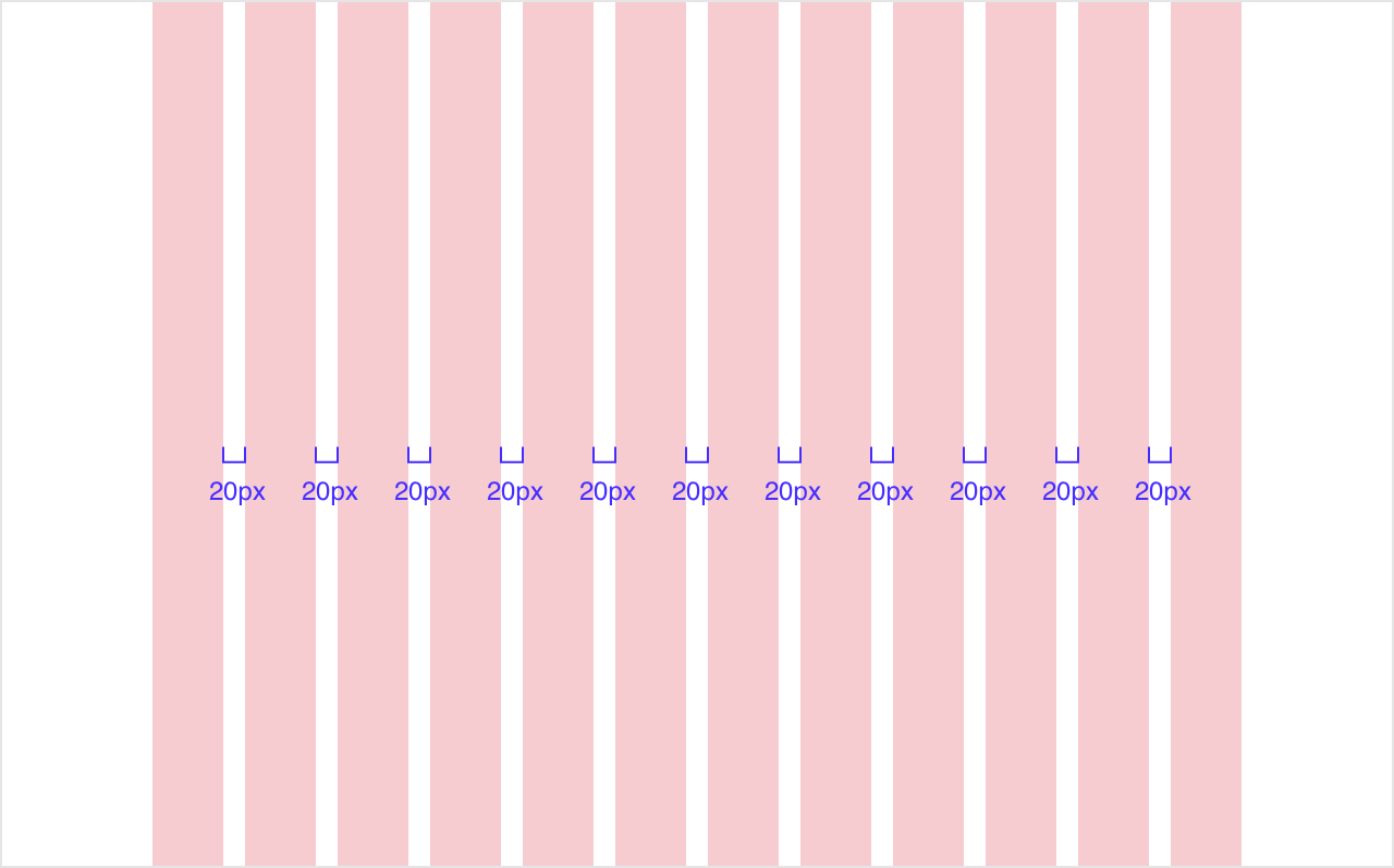 Responsive grids and how to actually use them – UX Collective