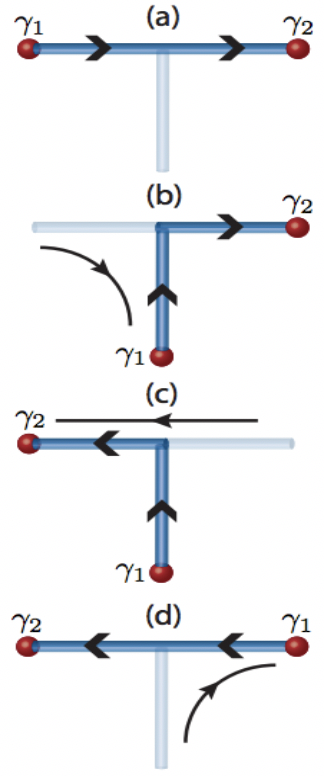 Topological Quantum Computing – The Startup – Medium