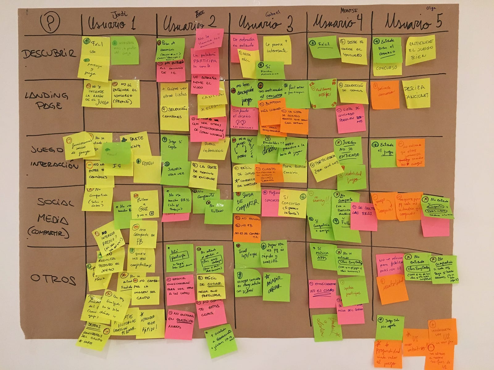 Reto Design Sprint: U2 y los Millennials – UX Planet
