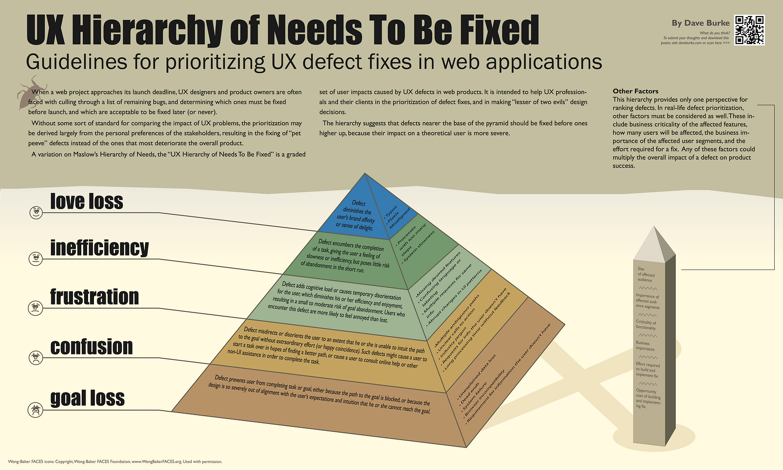 The UX Hierarchy of Needs To Be Fixed – dave burke – Medium