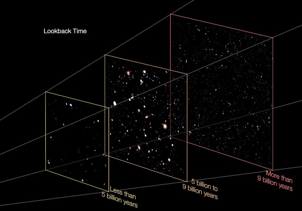 Throwback Thursday: How Do We Know How Many Galaxies There Are In The ...