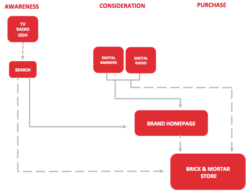 How to Build a Communications Ecosystem – Comms Planning – Medium