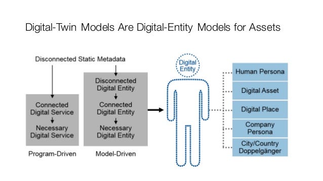The 10 technology trends of 2018 according to Gartner