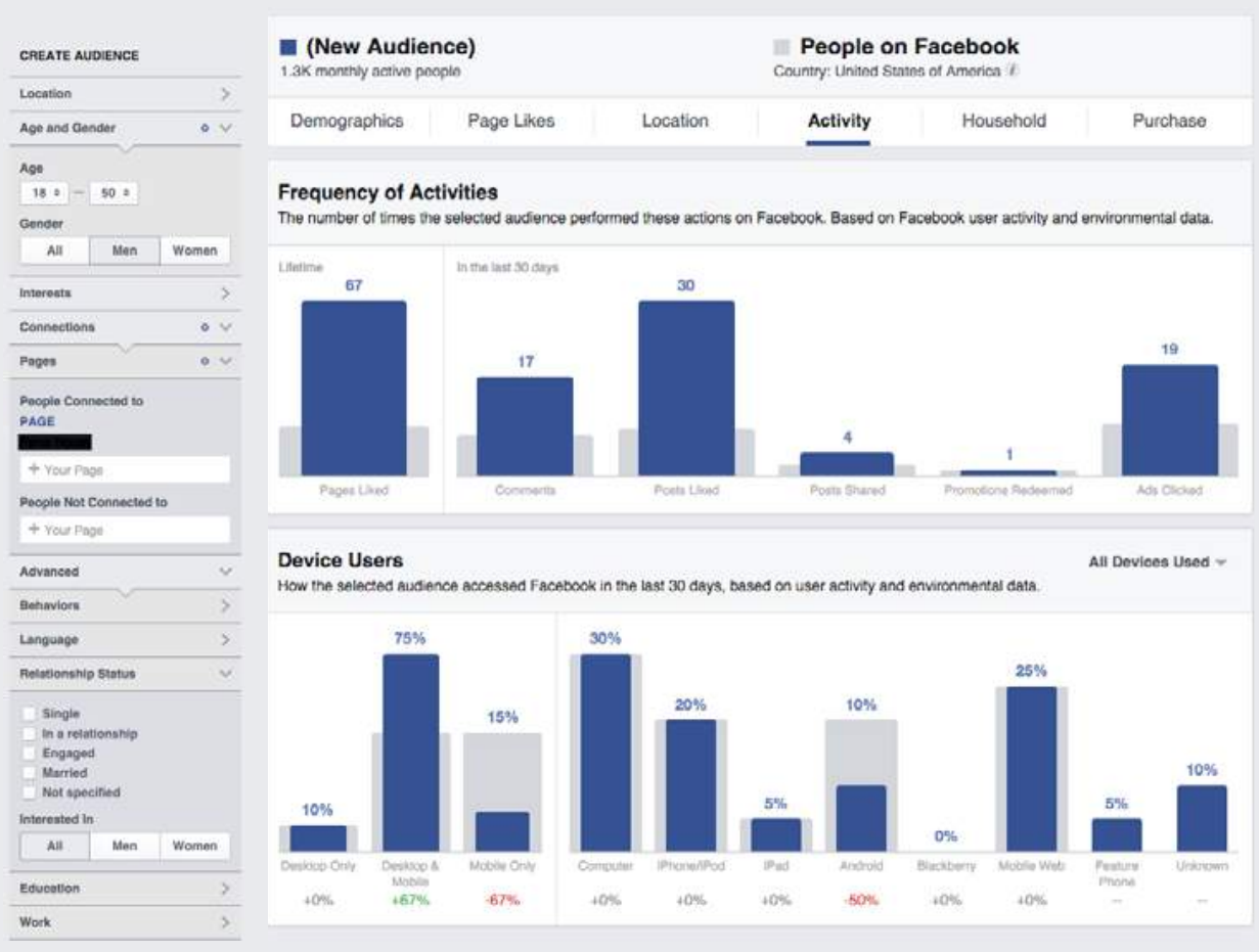 Facebook’s Audience Insights: Unlocking Psychographic Data Across Your ...