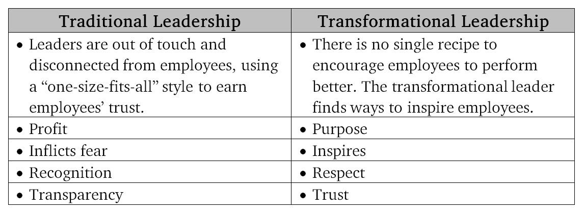 Inspiring Change Through Transformational Leadership