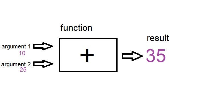 Functional Programming ด้วย Haskell Part 1 Intro