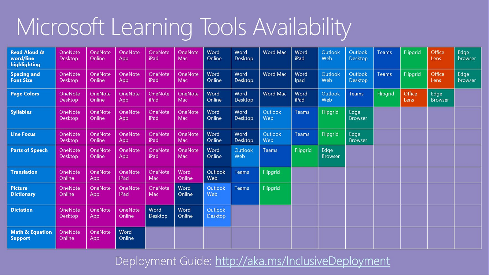 MSFT Today 2019–01–15 : Microsoft 365 Education – Microsoft Today – Medium