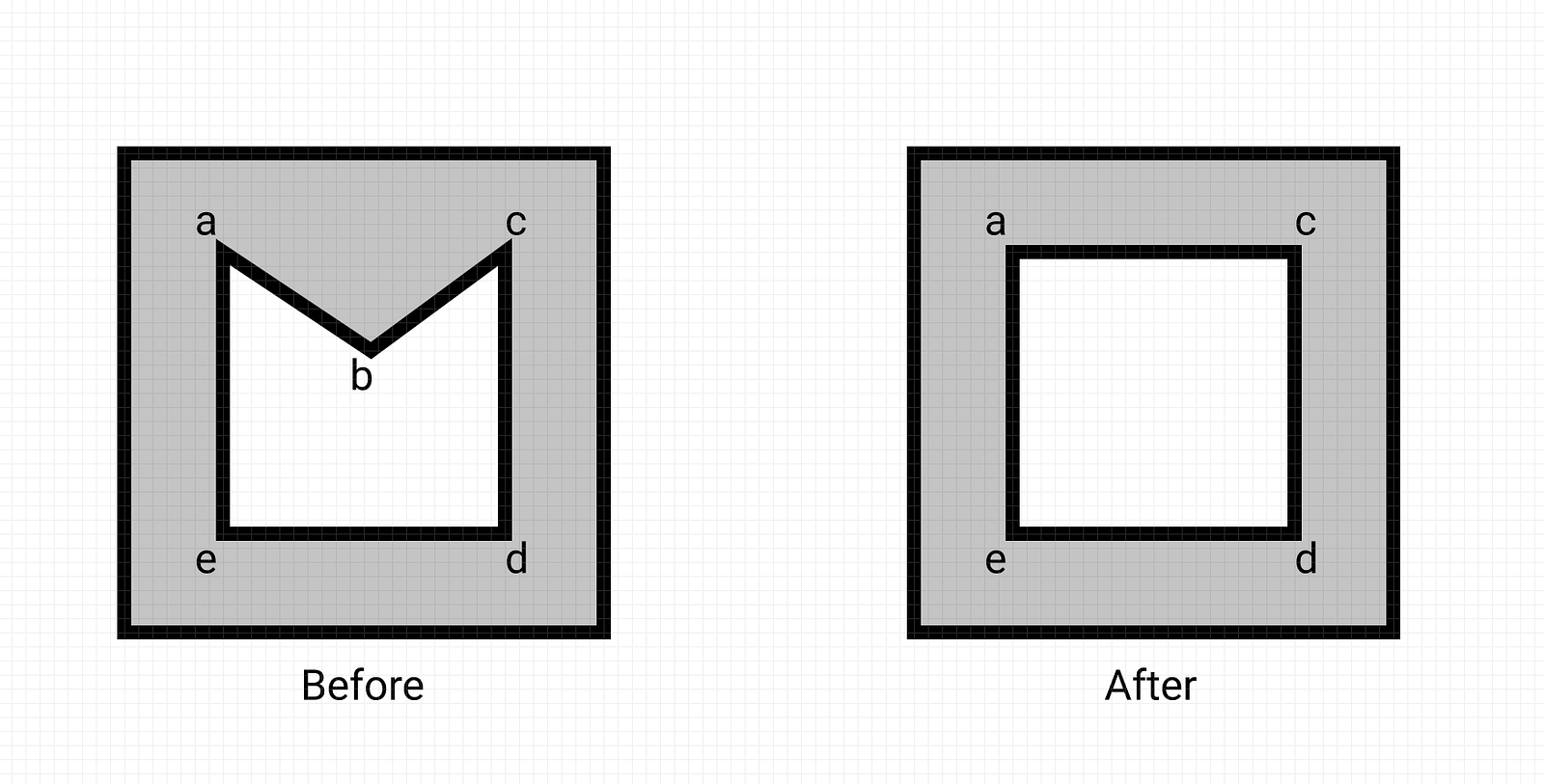 Delete and Heal for Vector Networks – Figma Design – Medium