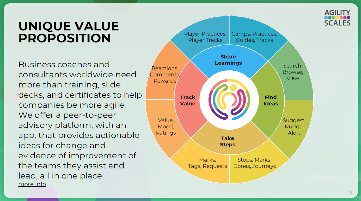 Value Proposition