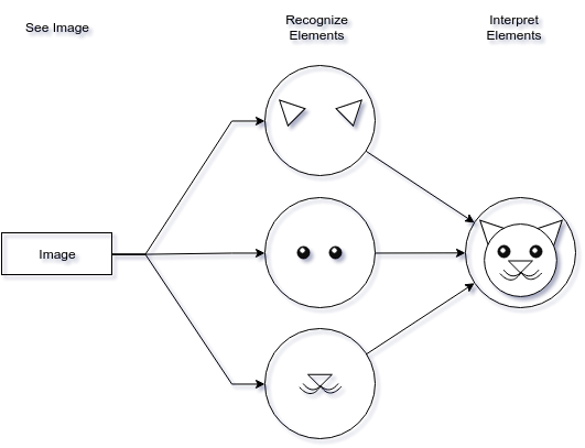 Comedy Theory – Orange Mind – Medium