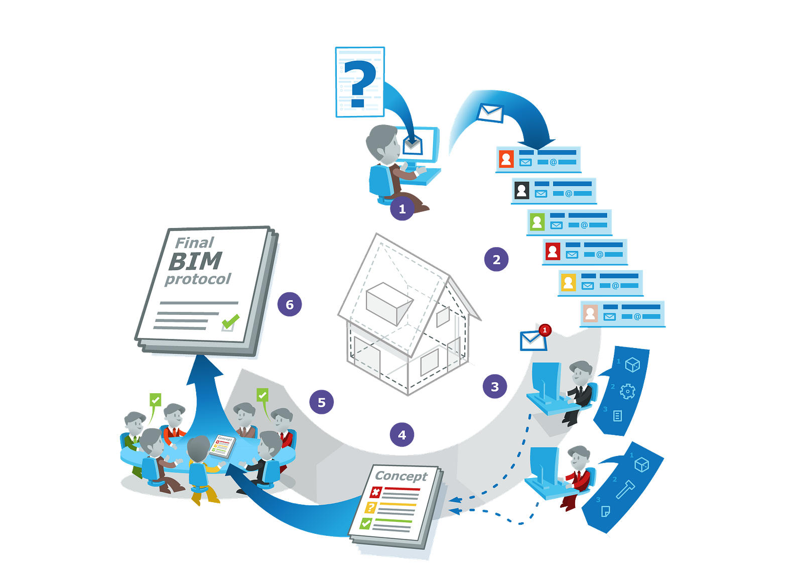 PROGRAM DESIGN OF A SMART HOME – Blaze Academy – Medium