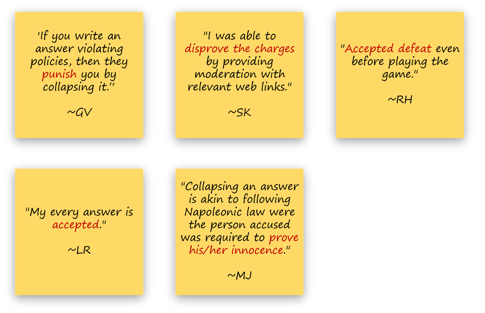 Quotes: A visual representation – Anshul Agarwal – Medium