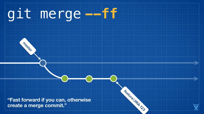 Lesser known Git commands – Hacker Noon