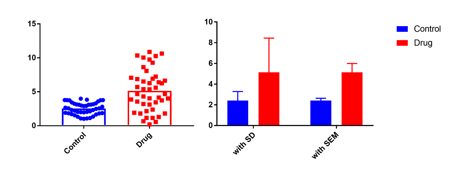 Understanding Context: Experimental Biology and Statistics