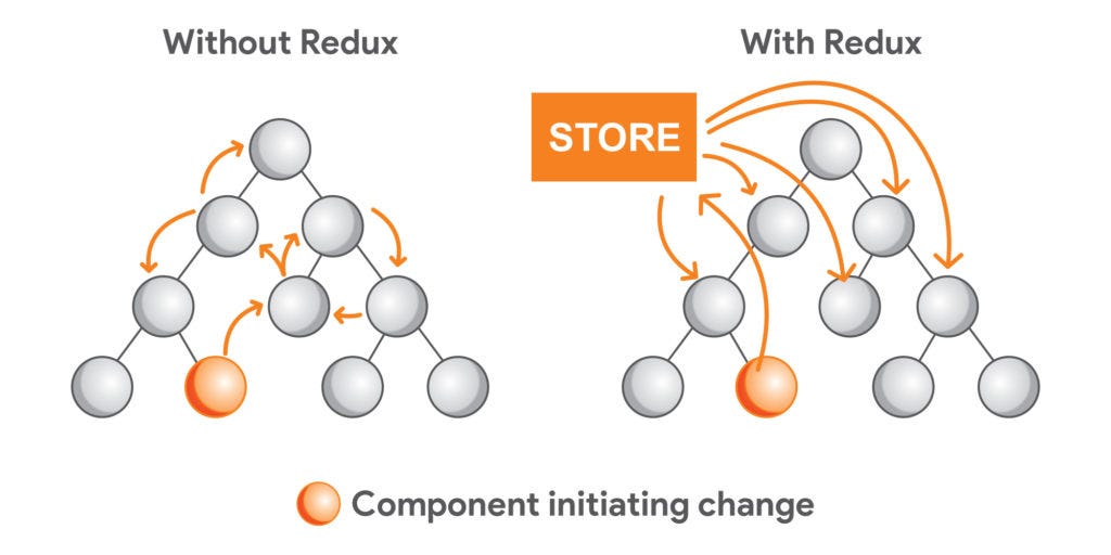 Sequencing Animations In Reactjs Prodio Medium