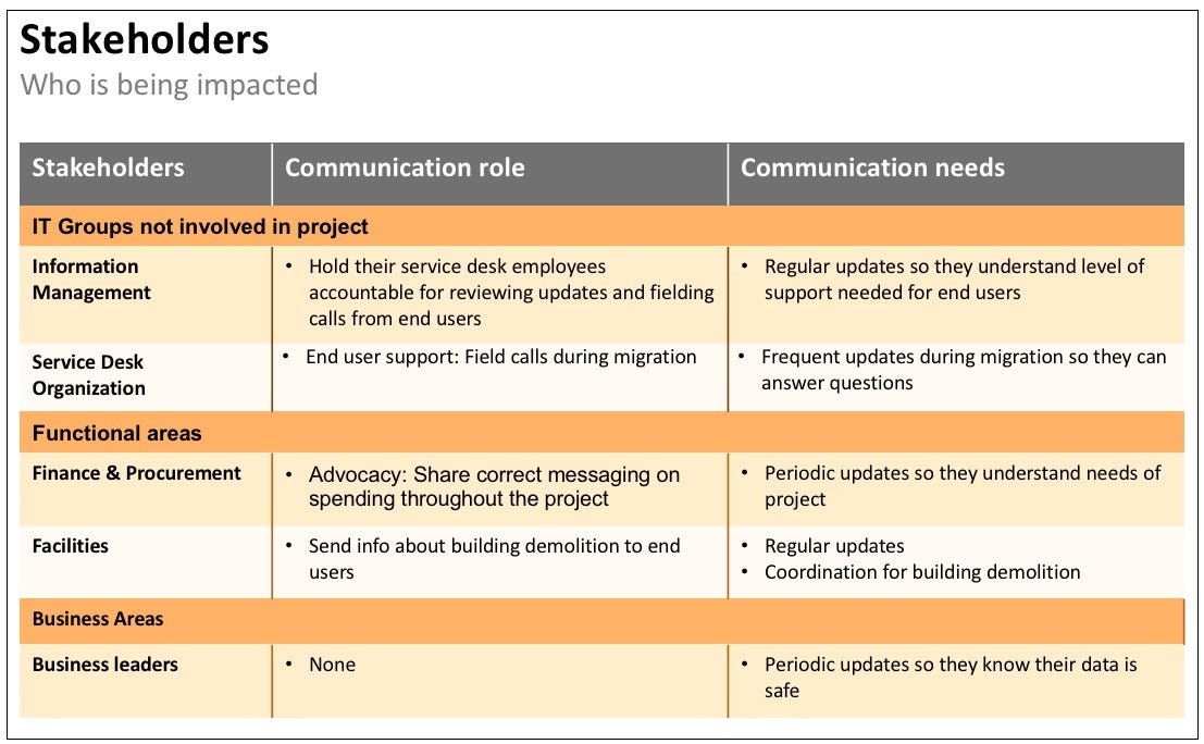 11 Ways To Build An Effective Internal Communication Plan 11 Ways To Build An Effective Internal Communication Plan