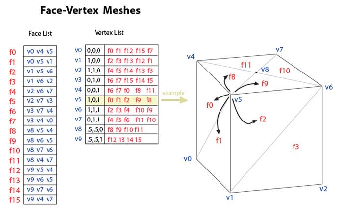 3D point cloud generation from 3D triangular mesh – David de la Iglesia ...