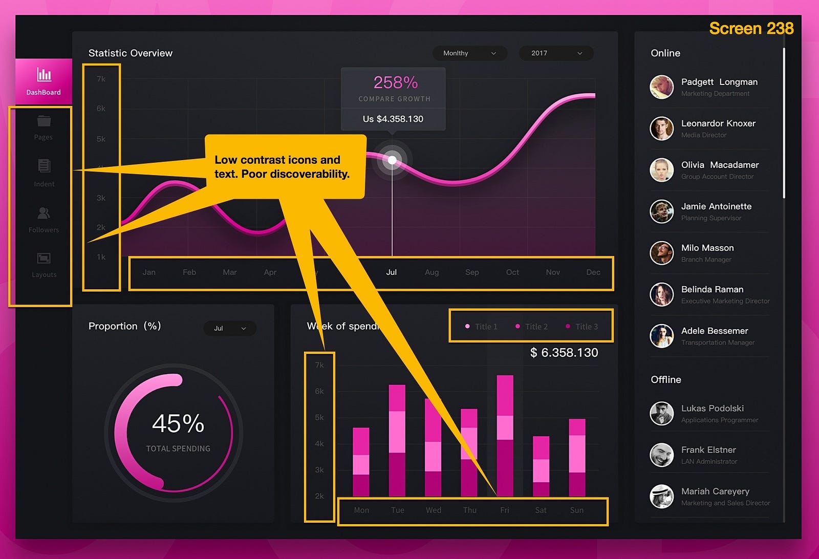 Elevate Your UX with Heuristic Analysis — How to Run a Usability Evaluation