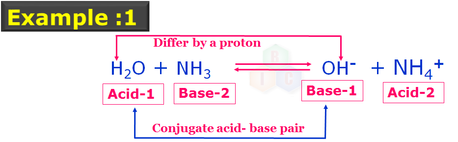Amphoteric Compounds – BICPUC – Medium