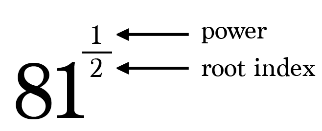 What Do Fractional Exponents Mean Math Hacks Medium