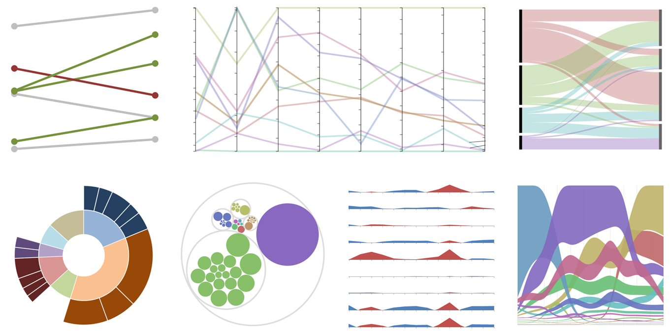 7 Data Visualization Types You Should Be Using More and How To Start 