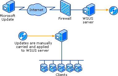 Wsus How To Keep Computers Updated